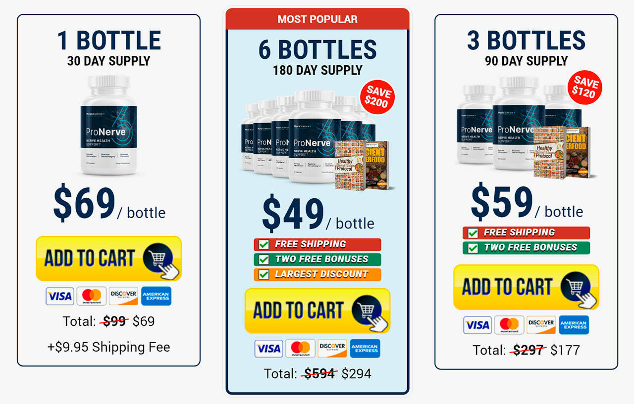 ProNerve 6 Review - Does This Nerve Health Support Supplement Really ...