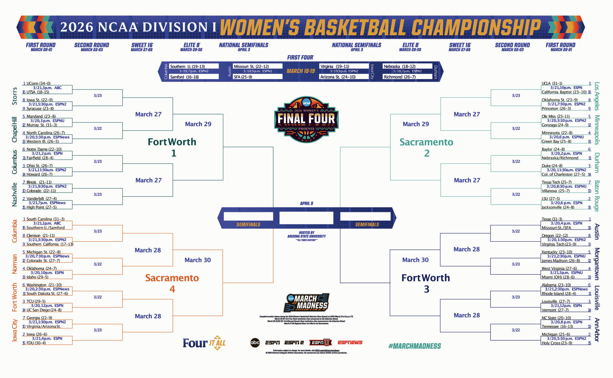 WOMEN’S 2026 NCAA BRACKET | Peninsula Daily News